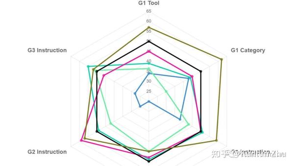 Agent is all you need | AI智能体前沿进展总结 - 知乎