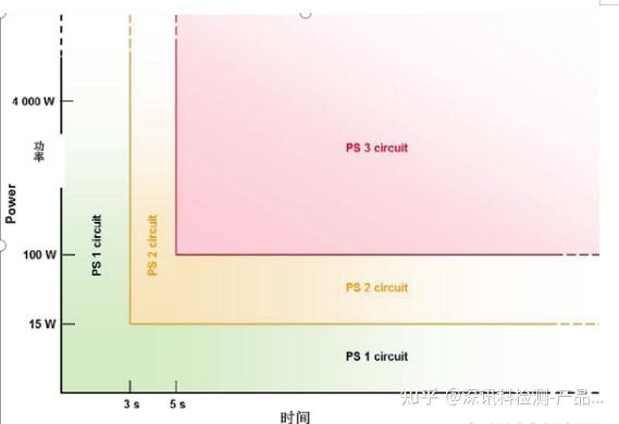 IEC 62368-1：2014对产品防火防护外壳的要求 - 知乎