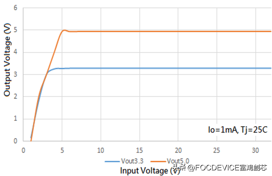线性稳定器(LDO)｜应用知识探析笔记（03） - 知乎