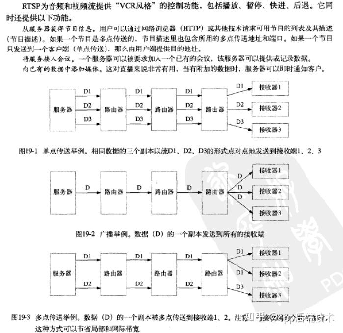 最全流媒体协议详细总结介绍(RTP/RTCP/RTSP/RTMP/MMS/HLS/HTTP/ HTTP-FLV(HDL) /SDP) - 知乎