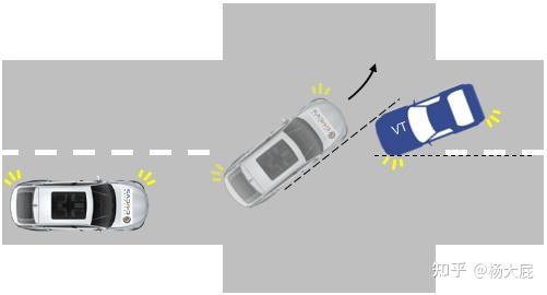 CNCAP2024主动安全解析 - 知乎
