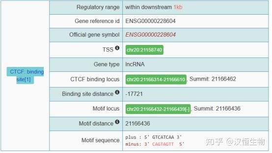 常用网站介绍|：非编码RNA与蛋白转录调控百科：ChIPBase - 知乎