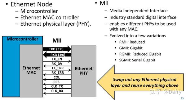 车载以太网（上） - 知乎