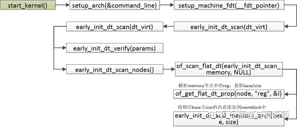 一文搞懂linux物理内存管理 - 知乎