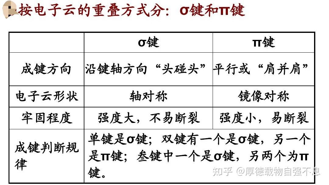 先形成σ键还是π键？ - 知乎