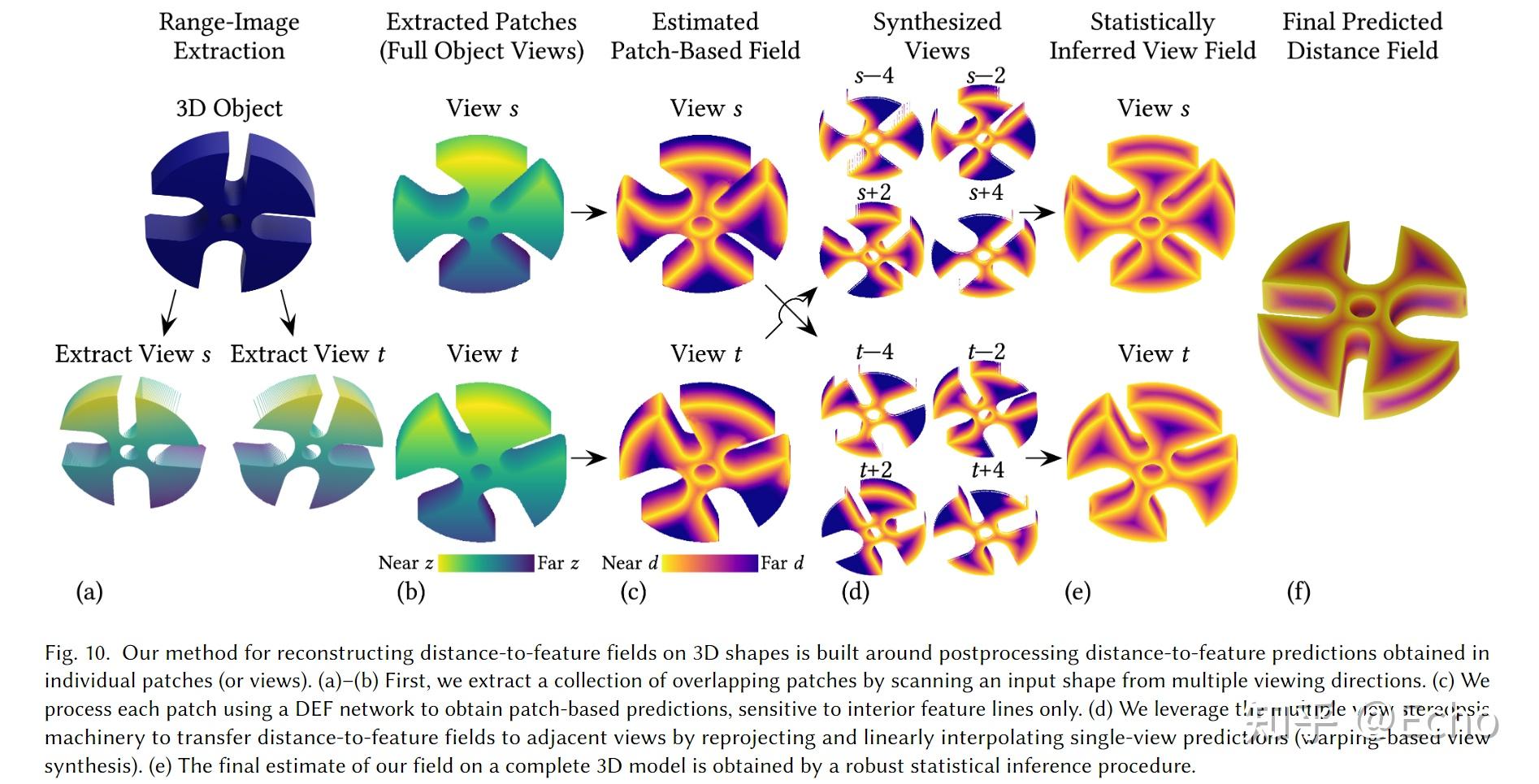 DEF: Deep Estimation of Sharp Geometric Features in 3D Shapes - 知乎