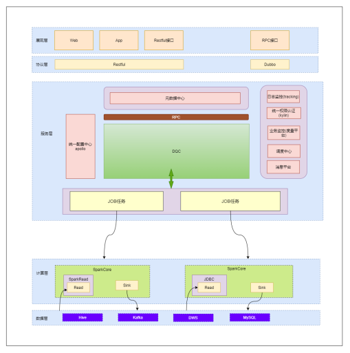 兴盛优选数据质量平台（DQC）的建设实践 - 知乎