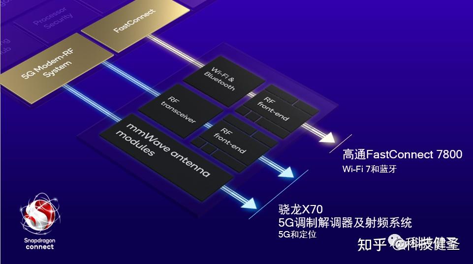 纸面参数超越天玑9200！一文读懂高通第二代骁龙8 Gen2移动平台 - 知乎