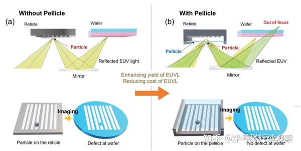 EUV光刻的新“救星” - 知乎