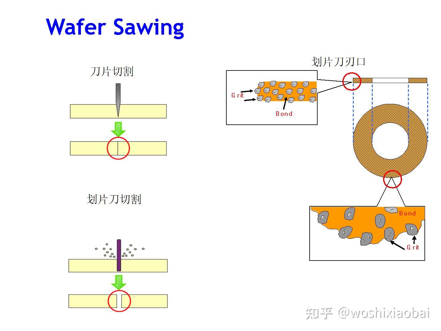 框架类产品封装工艺流程介绍Lead frame package process flow instruction - 知乎