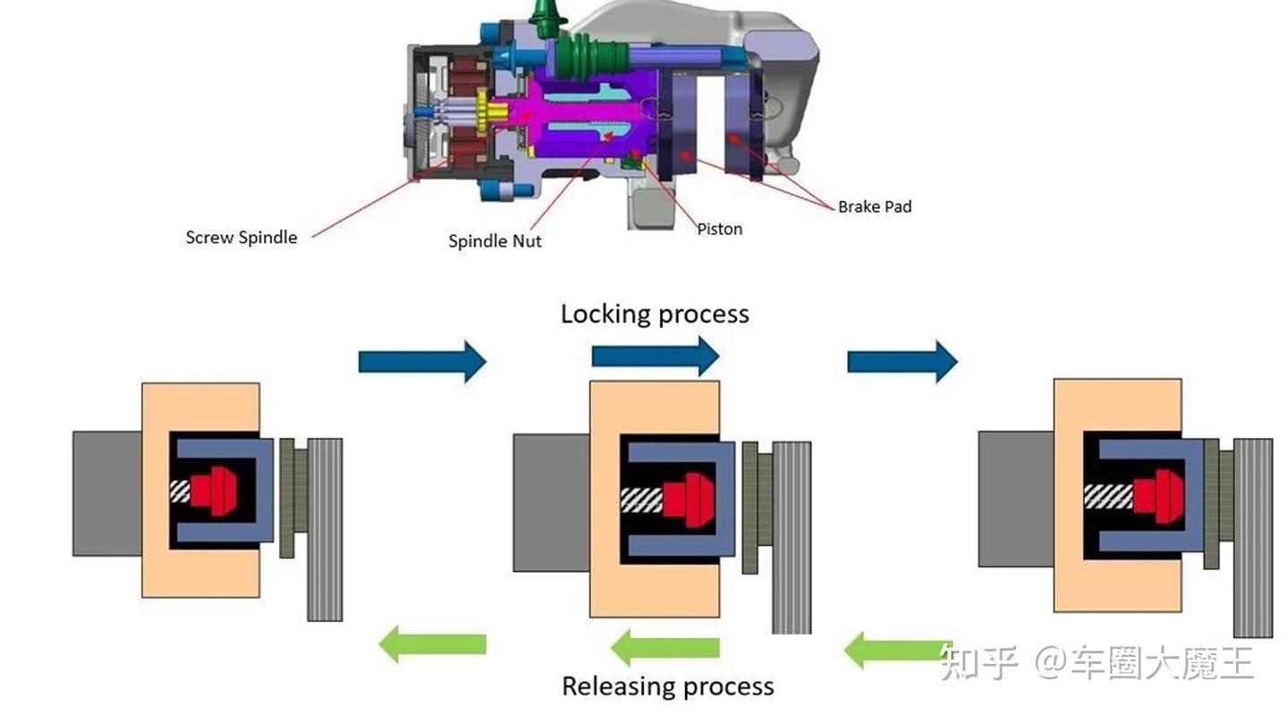 底盘电控知识（2）EPB知识介绍 - 知乎