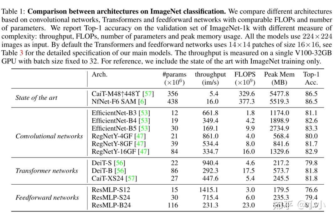 MLP（三）ResMLP - 知乎
