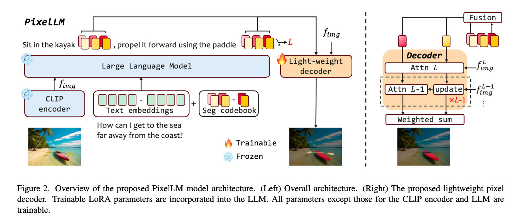 大模型时代的分割定位：Lisa、LLava- grounding、GSVA、PixelLM、AnyRef - 知乎