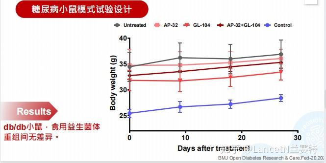 兰赛特清道芙 益生菌组合的科普小知识（动物双歧杆菌动物亚种CP-9+约氏乳杆菌MH-68+唾液联合乳杆菌AP-32） - 知乎