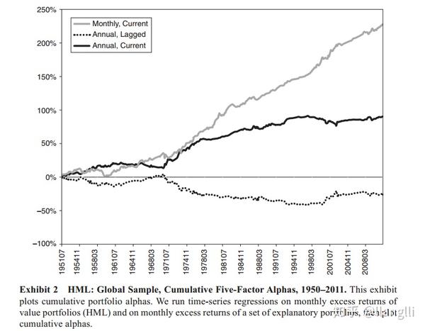 【020】细节是魔鬼：你会如何定义 HML ？ - 知乎