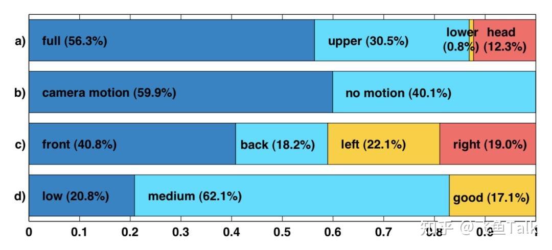 视频分类 | 数据集 动作识别 HMDB51 - 知乎