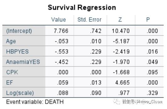 用spss建立参数生存模型【weibull回归示例】 知乎