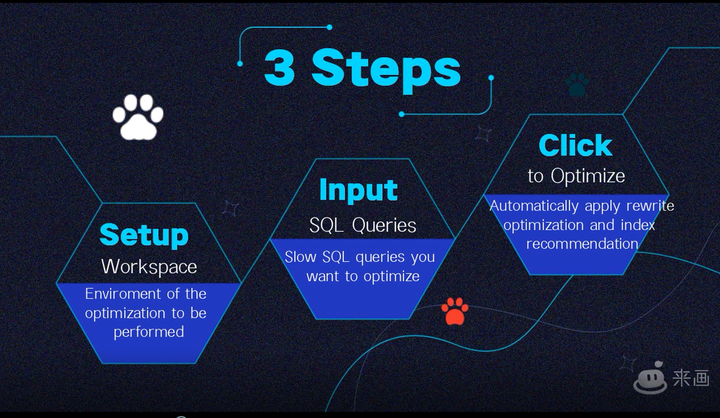 最好的在线SQL优化平台 - PawSQL Cloud来了 - 知乎