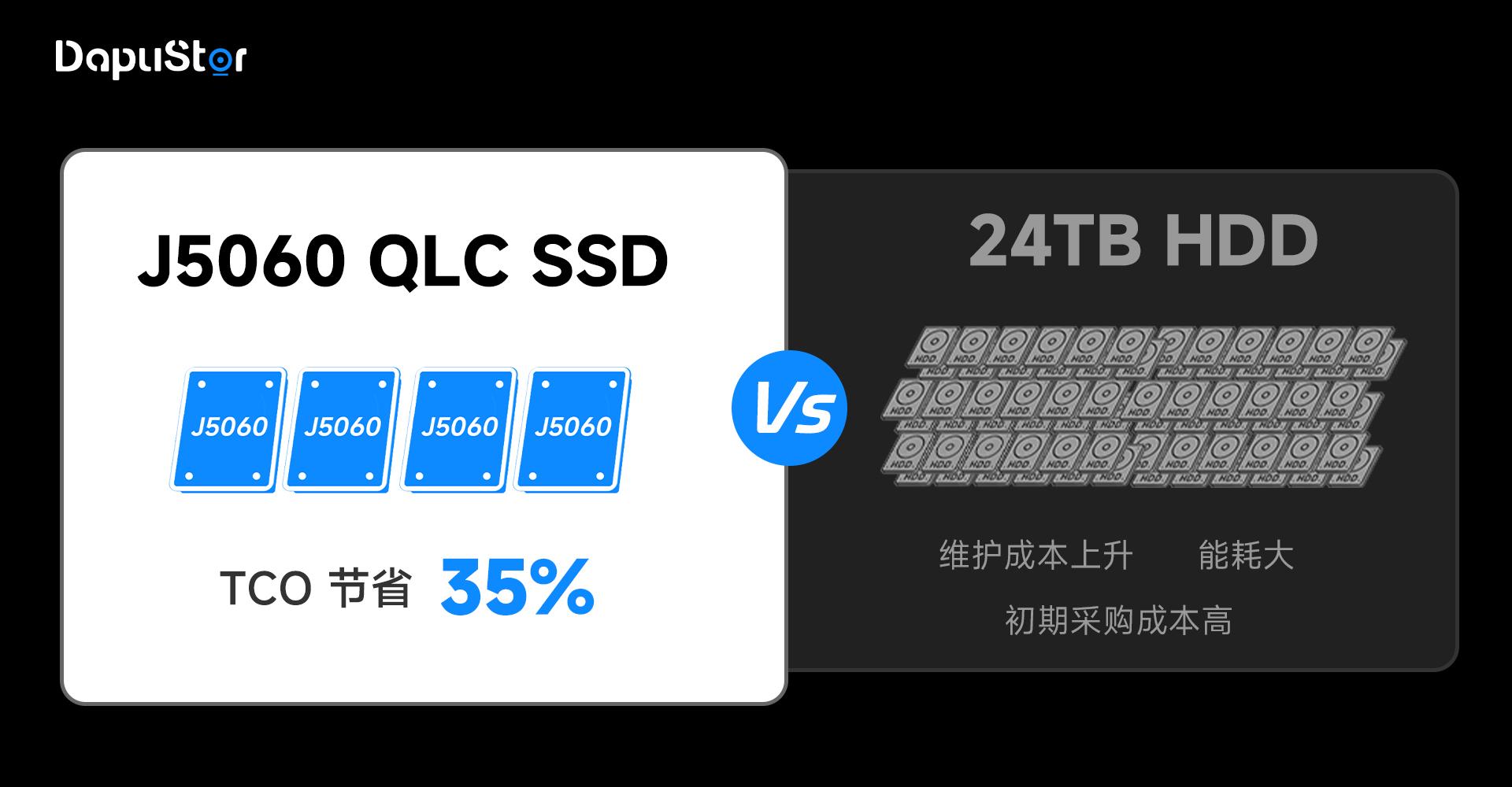 122TB超大容量！大普微 J5060 QLC SSD首次公开 - 知乎