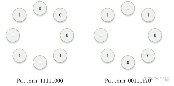 图像特征提取2：局部二值模式LBP(从原理到实践) - 知乎