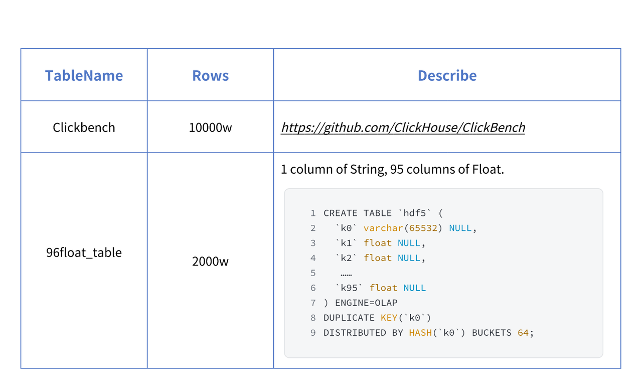 Apache Doris 支持 Arrow Flight SQL 协议，数据传输效率实现百倍飞跃 - 知乎