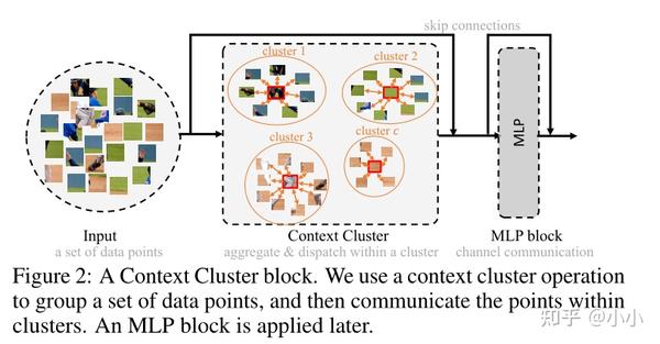 Transformer（二十九）Image as Set of Points - 知乎