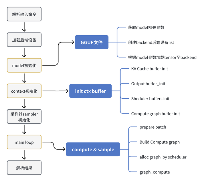 llama.cpp源码解读--推理流程总览 - 知乎