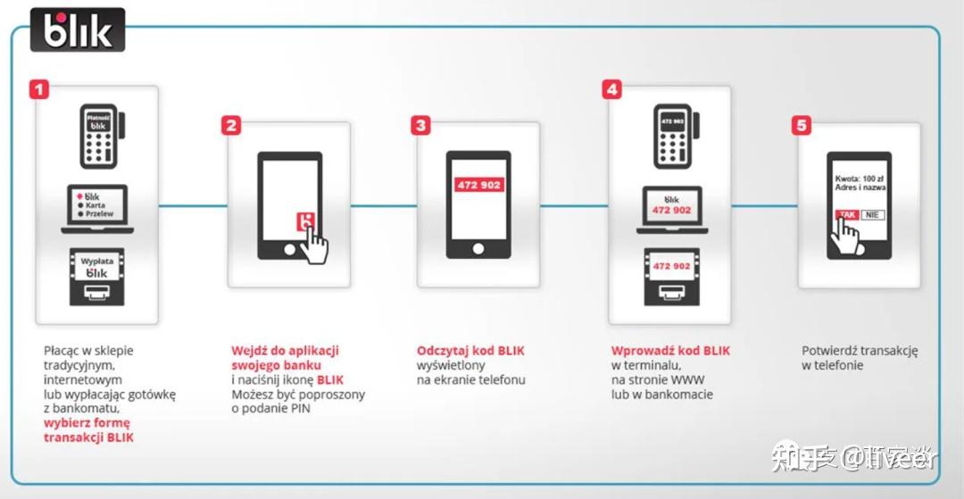 波兰移动支付公司Bilk介绍 - 知乎