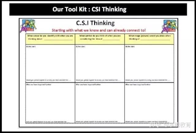 避免学生“假装学习”，从改进课堂评价开始.附12款实用工具 - 知乎