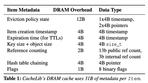 SSD as Cache: CacheLib and Kangaroo - 知乎