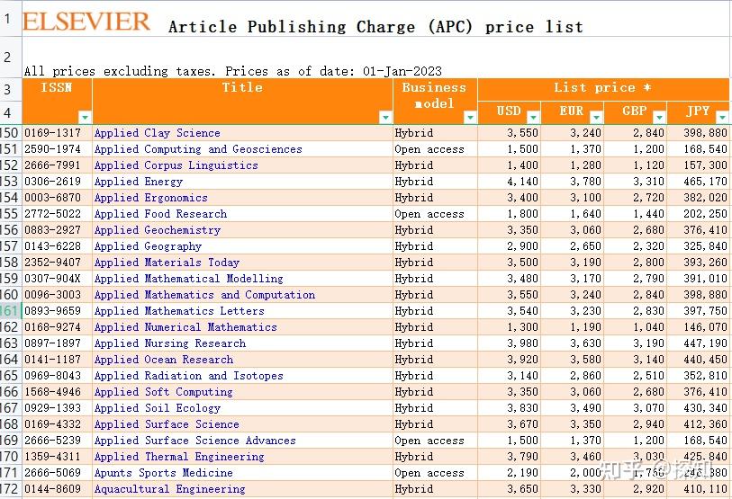 离谱！期刊版面费又迎来集体涨价！（Elsevier等出版社版面费列表速存） - 知乎