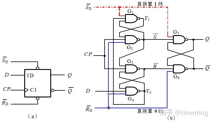 D触发器 (D-FF)详解 - 知乎