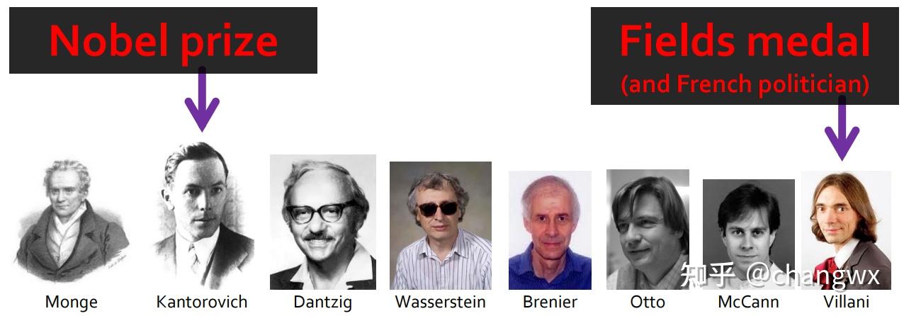 Optimal Transport的前世今生 | (一) 从Monge问题到Kantorovich问题 - 知乎