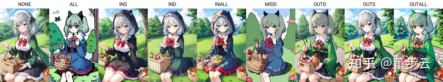 关于LoRA、LyCORIS和LoCon的类型说明、使用方法和插件神器（结尾提供改参数Excel表格） - 知乎