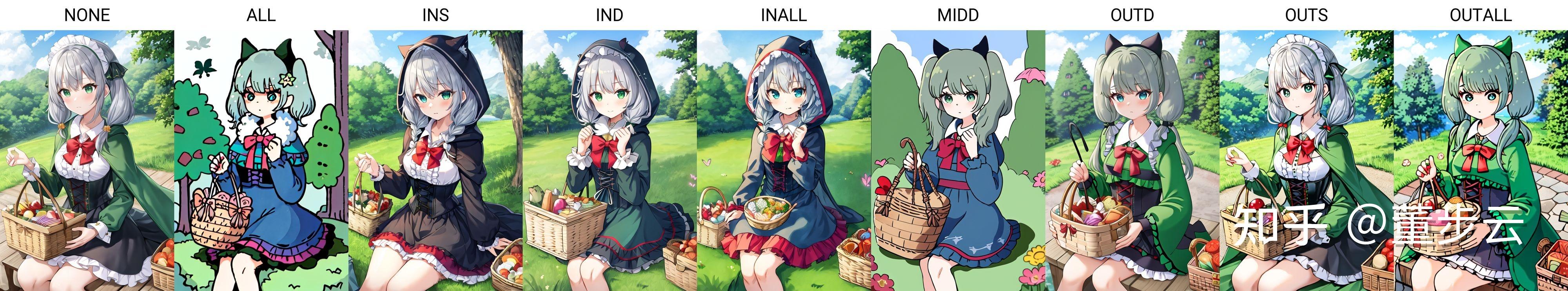 关于LoRA、LyCORIS和LoCon的类型说明、使用方法和插件神器（结尾提供改参数Excel表格） - 知乎