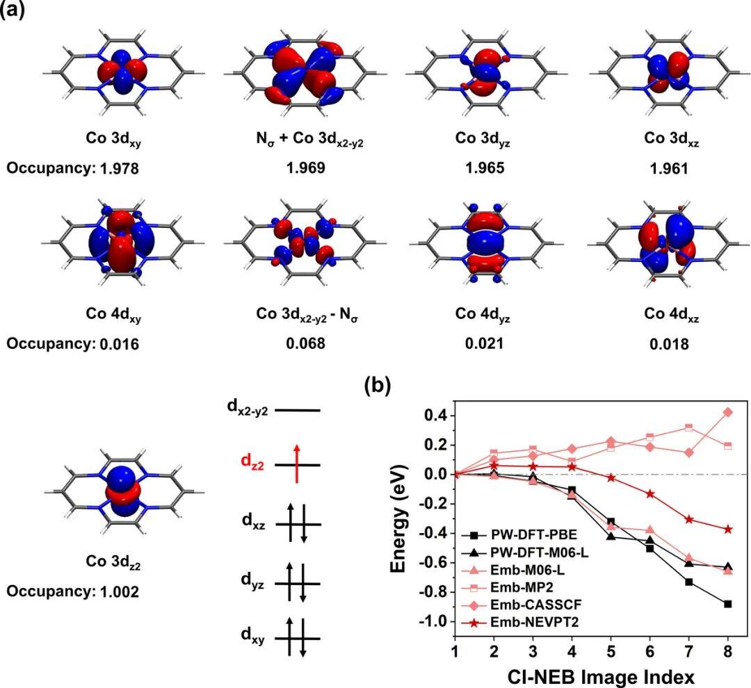 (纯计算)国家纳米科学中心谭婷团队JACS Au: CoN4-石墨烯催化单线态氧生成机理 - 知乎
