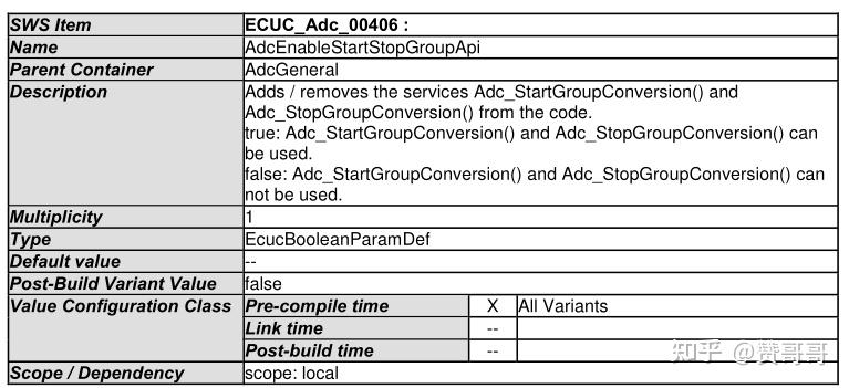 Autosar MCAL-ADC详解（二）-基于Tc27x的cfg软件 - 知乎
