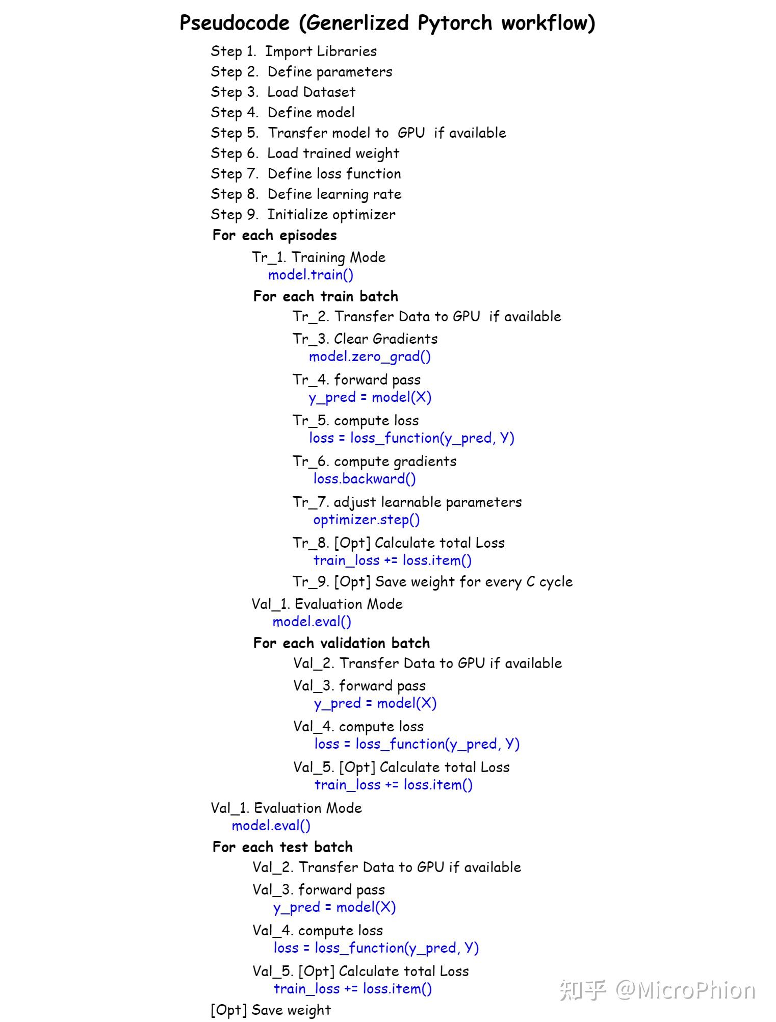 PyTorch学习笔记 - 知乎
