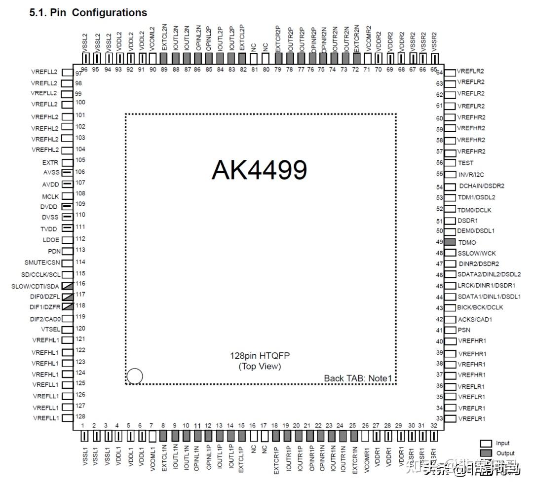 高端HIFI发烧音频DAC解码芯片排名 - 知乎