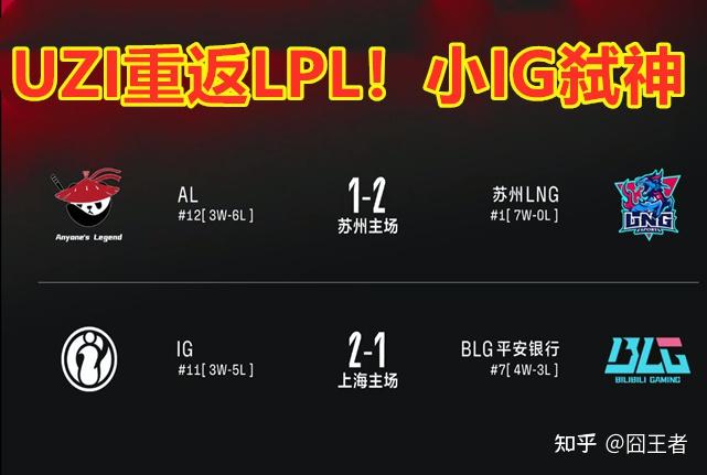 时隔895天，UZI登场难救主！IG：想拿我做背景板？门儿都没有啊！ - 知乎