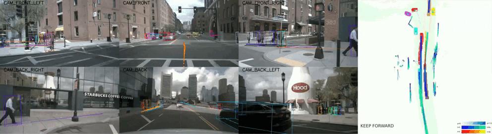 CVPR 2023 最佳论文 UniAD｜全栈可控端到端自动驾驶方案 - 知乎