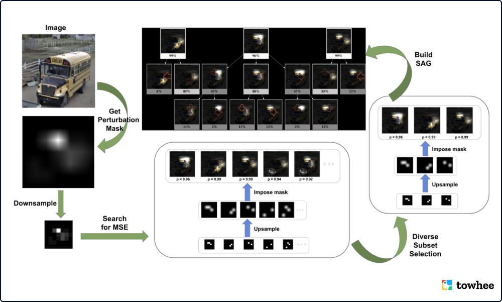 【CVPR】SAG 可视化诠释图像分类，回答反事实问题 - 知乎