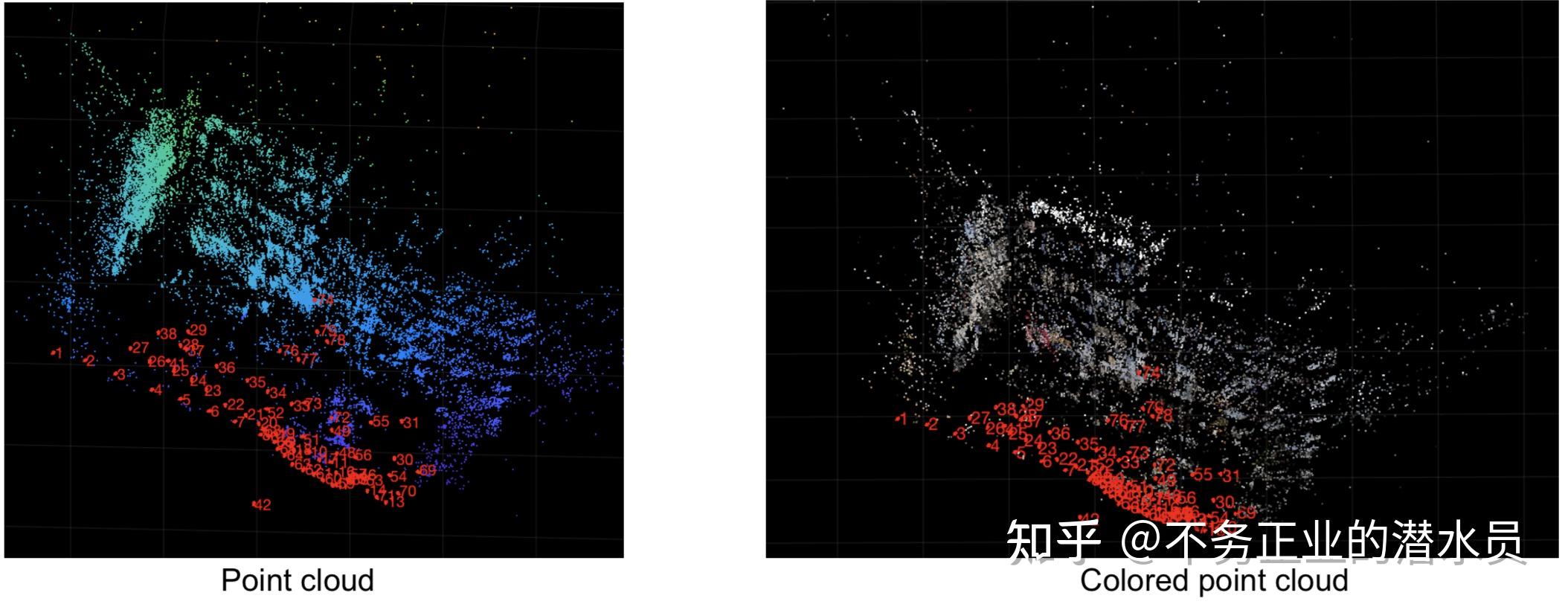 Structure from Motion 运动恢复结构 - 知乎