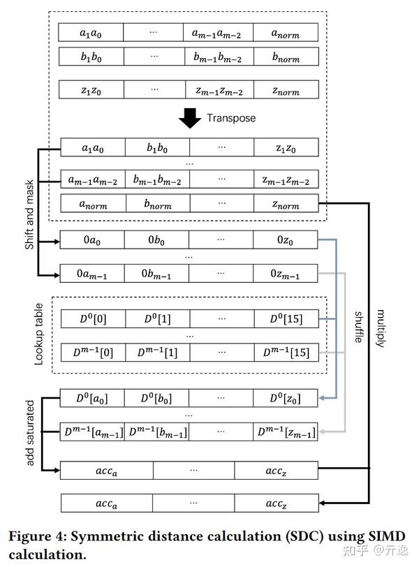KDD'23 | Tencent：二值化向量检索 - 知乎