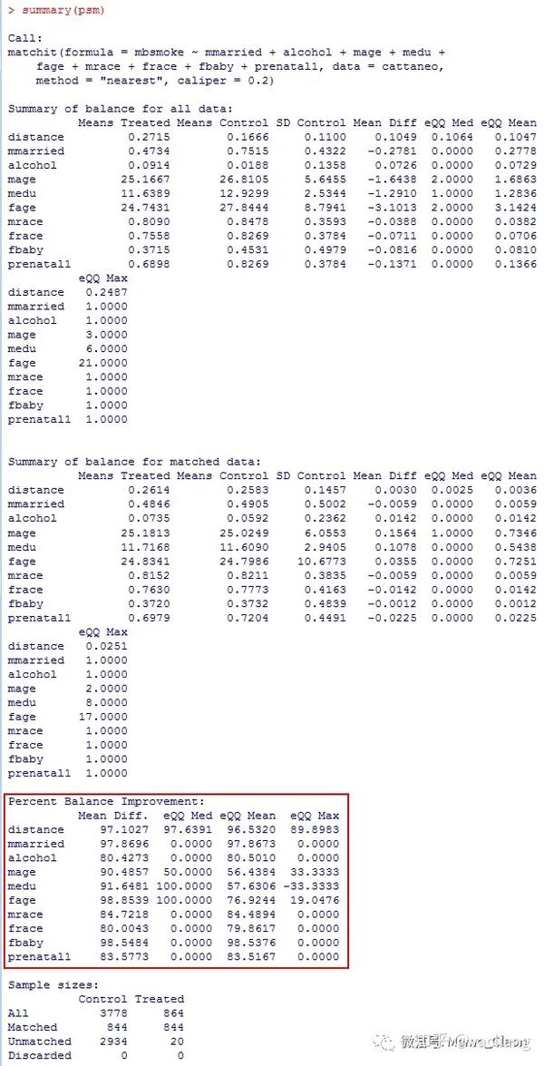 倾向性得分匹配续集（R笔记：MatchIt） - 知乎