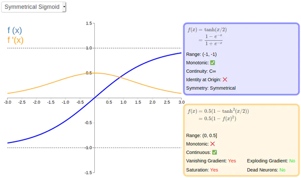【CV知识点扫盲】|激活函数篇 - 知乎