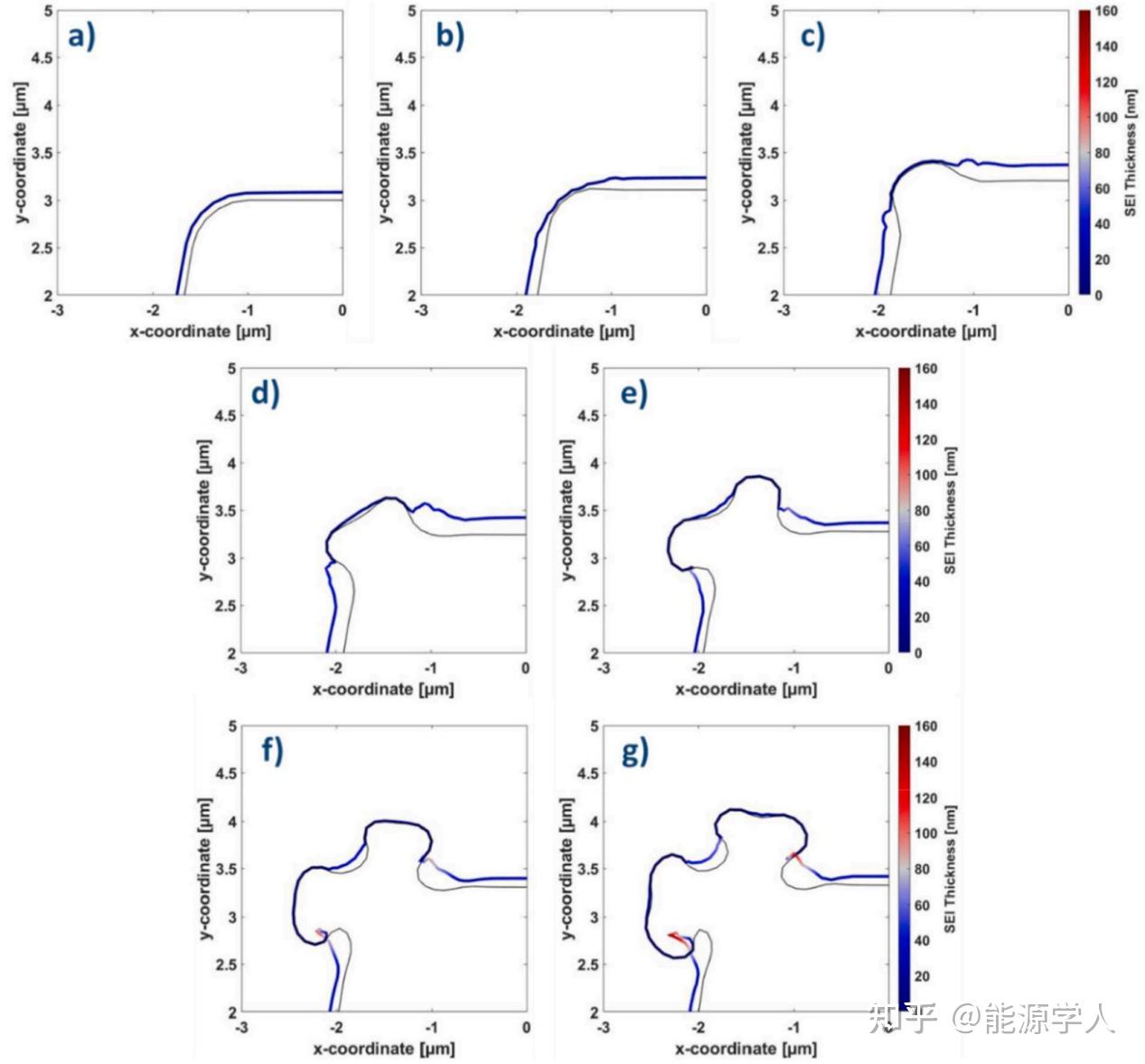 深度探究SEI的电化学和机械性能如何影响锂金属电极的枝晶生长 - 知乎