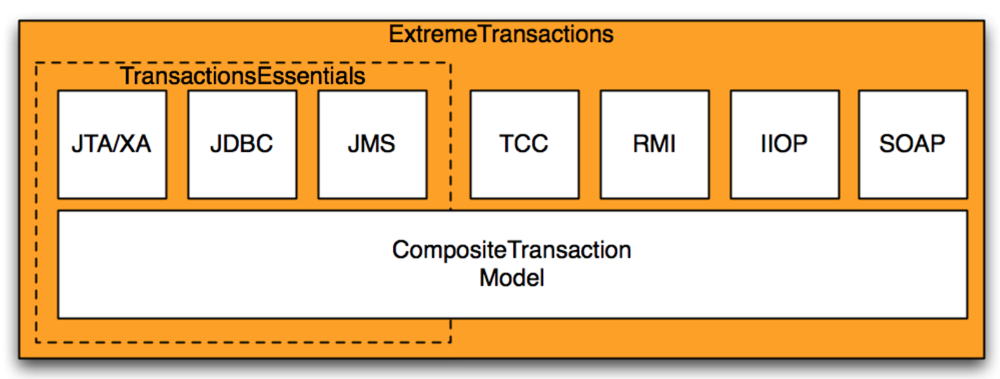 万字长文详解ShardingSphere对XA分布式事务的支持 - 知乎