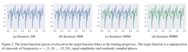 【DIP 系列去噪方法综述】综述：使用无训练网络先验解决逆（反）成像问题的方法 (TPAMI'2022) - 知乎