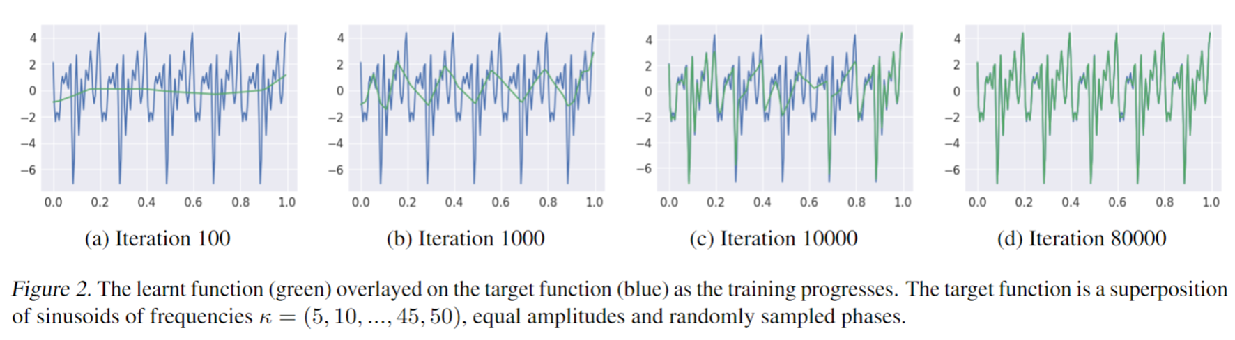 【DIP 系列去噪方法综述】综述：使用无训练网络先验解决逆（反）成像问题的方法 (TPAMI'2022) - 知乎